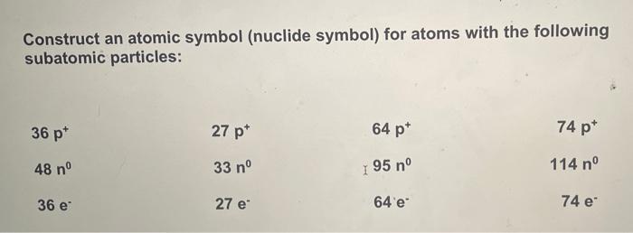 Solved Construct an atomic symbol (nuclide symbol) for atoms | Chegg.com