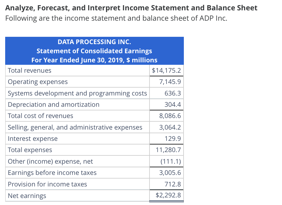 Solved Analyze, Forecast, and Interpret Income Statement and | Chegg.com