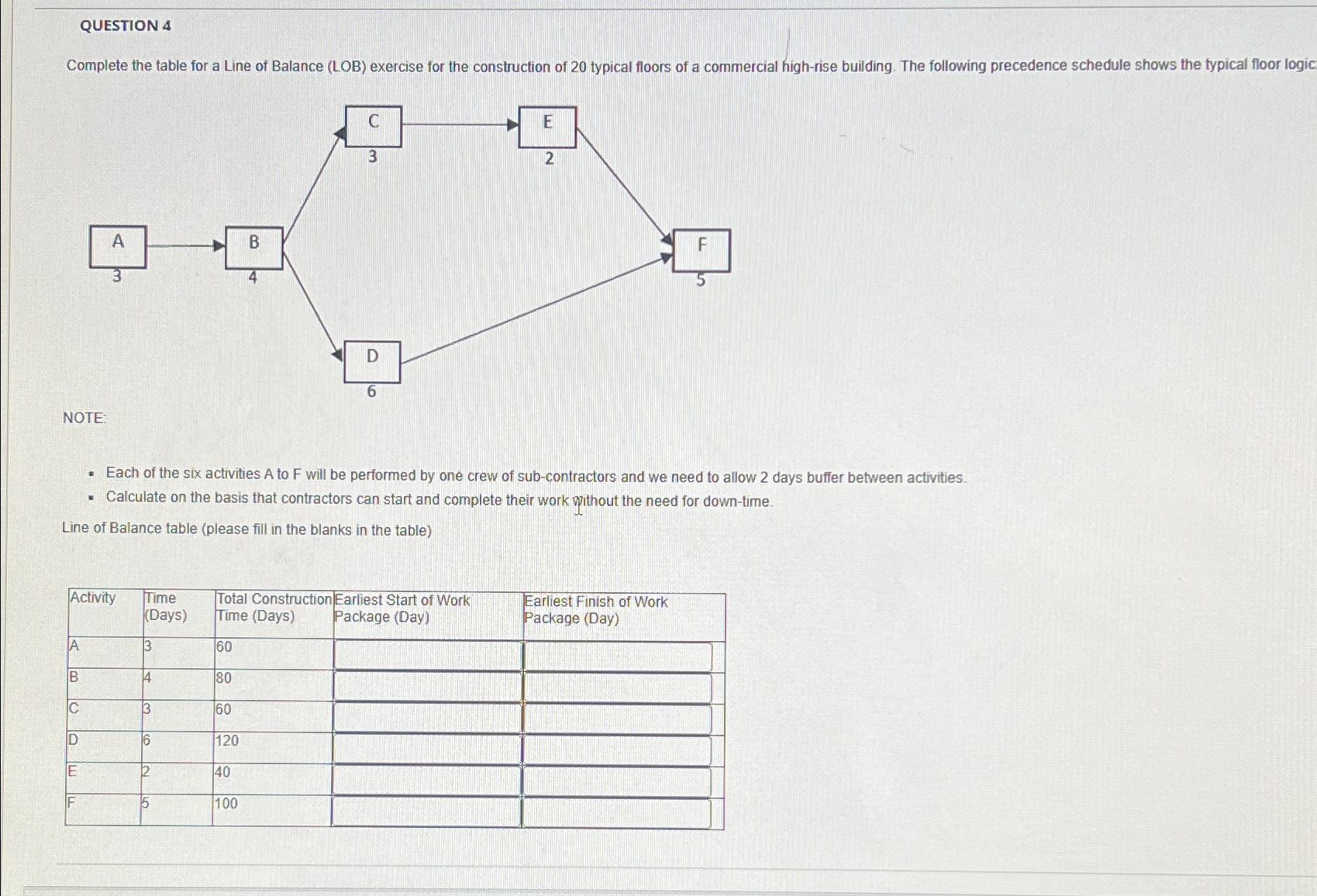 Solved QUESTION 4NUIE:Each of the six activities A to F will | Chegg.com