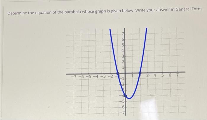 Solved Determine the equation of the parabola whose graph is | Chegg.com