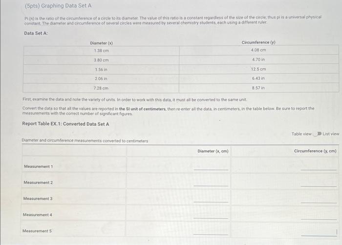Solved (5pts) Graphing Data Set A P() is the ratio of the | Chegg.com