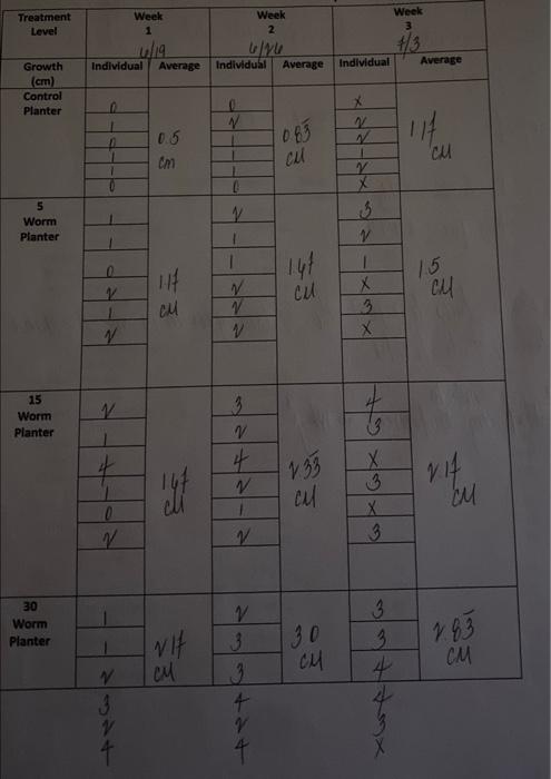 Solved In comparison to the control group, how much more | Chegg.com