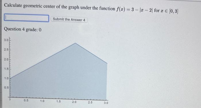Solved Calculate geometric center of the graph under the | Chegg.com