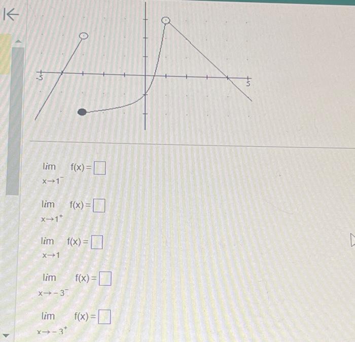Solved limx→1−f(x)=limx→1+f(x)=limx→1−f(x)=limx→−3−f(x)=limx | Chegg.com