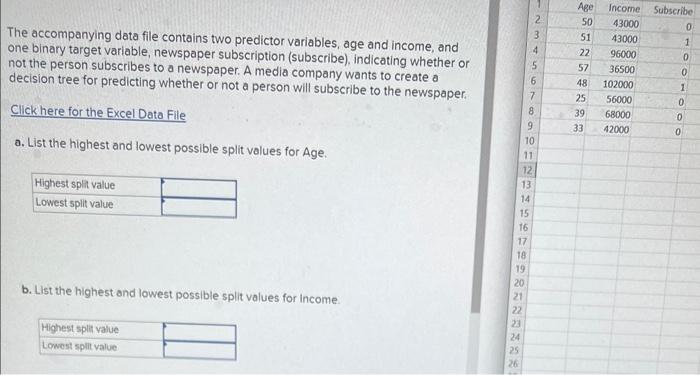 Solved The accompanying data file contains two predictor | Chegg.com