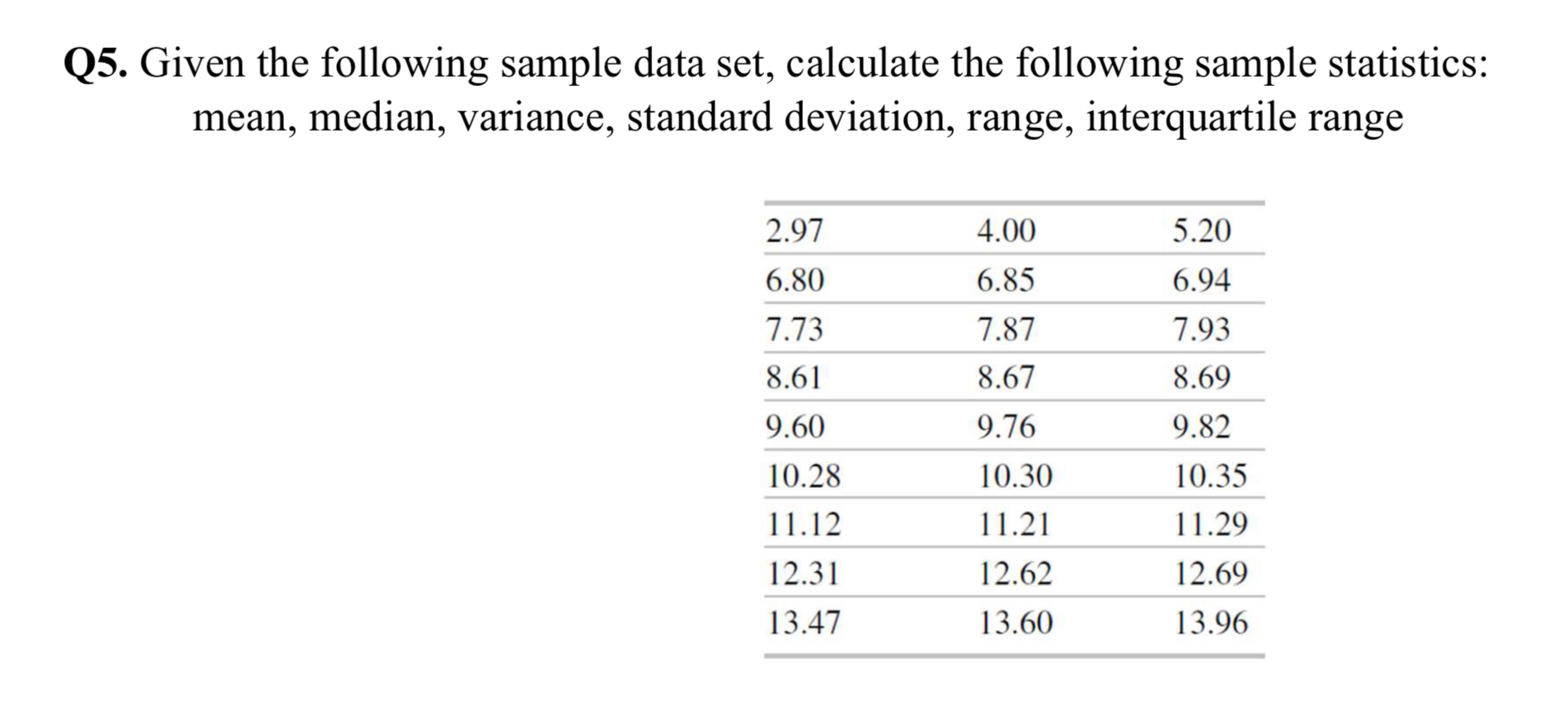 Solved Q5. ﻿Given the following sample data set, calculate | Chegg.com