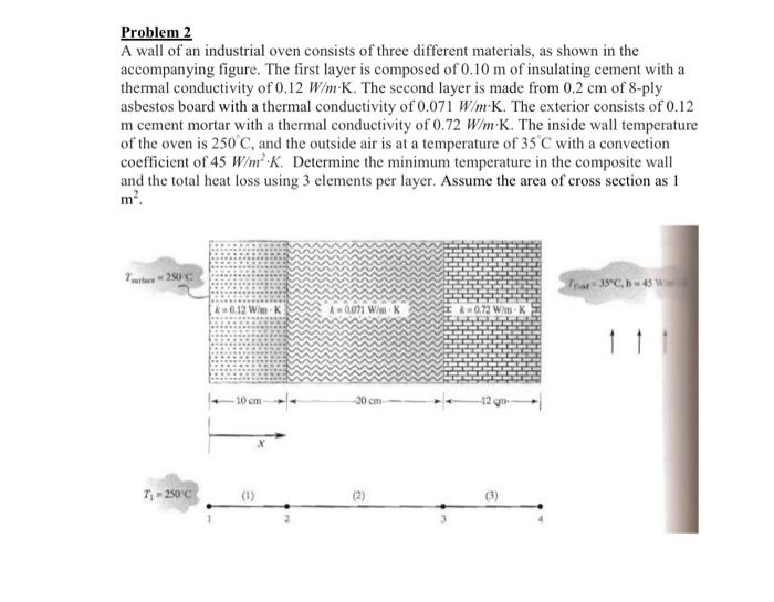 Solved Problem 2 A wall of an industrial oven consists of | Chegg.com