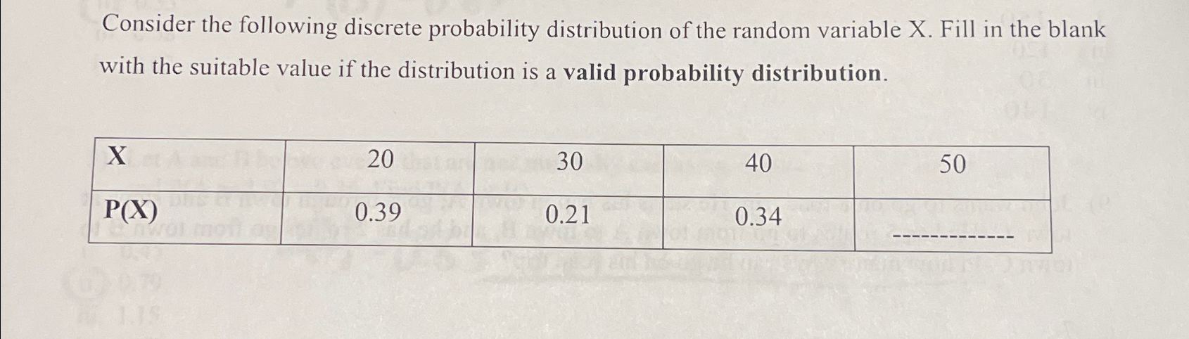Solved Consider the following discrete probability | Chegg.com
