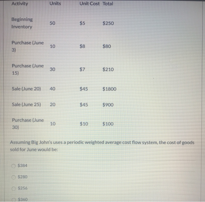 Solved Sales Activity Units Unit Cost prie Total Beginning | Chegg.com