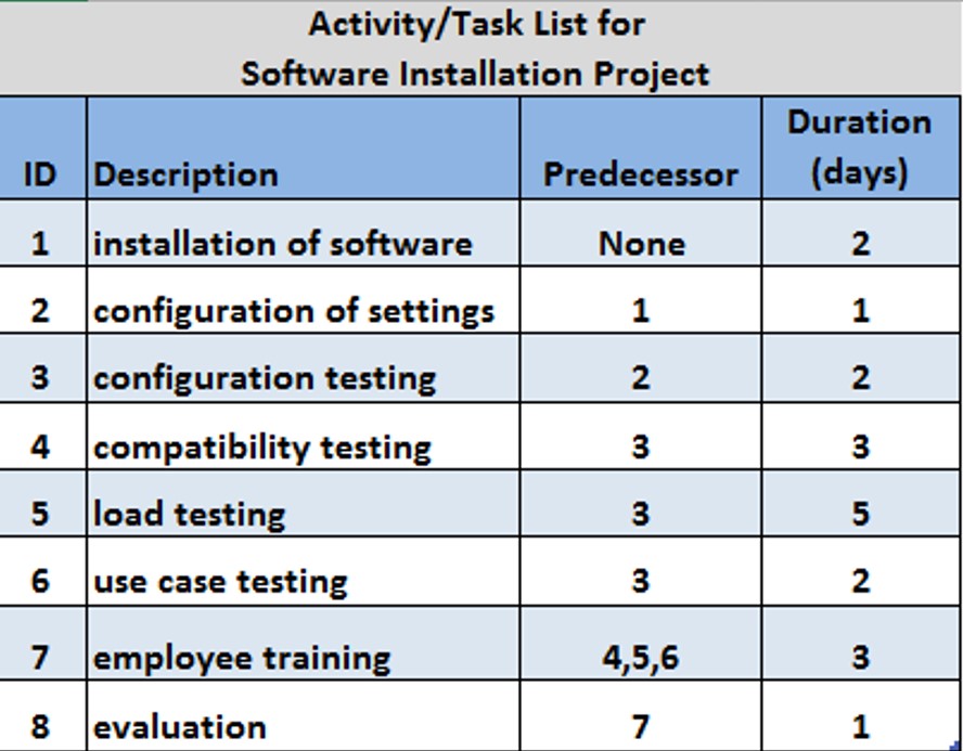 Solved A software vendor will be installing one of it's | Chegg.com