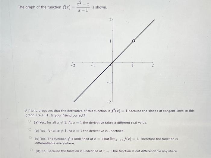 Solved graph of the function f(x)=x−1x2−x is shown. A friend | Chegg.com