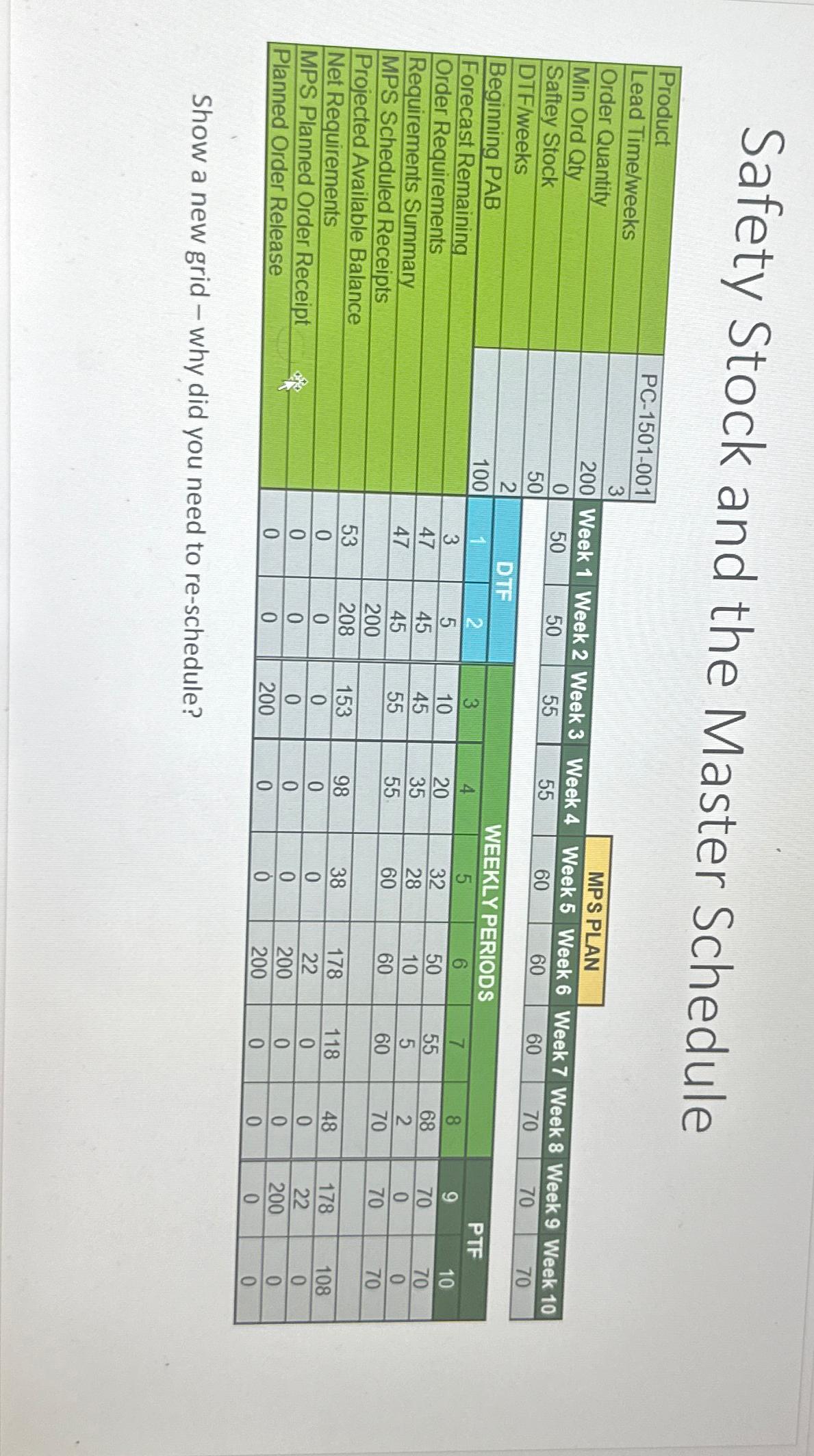 Solved Safety Stock and the Master | Chegg.com