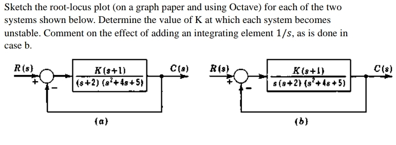 Sketch the root-locus plot (on a graph paper and | Chegg.com