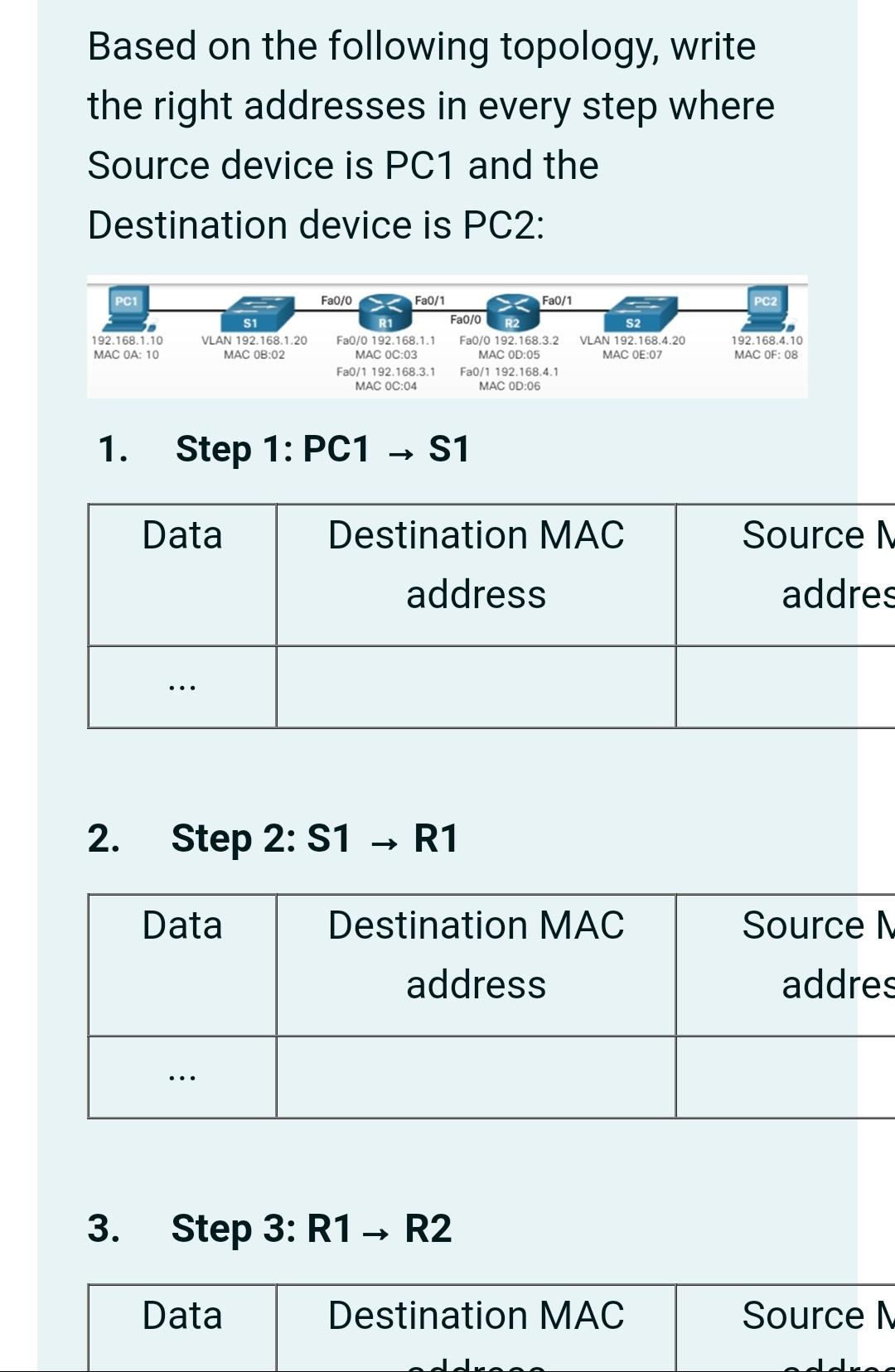 Solved Based on the following topology, write the right | Chegg.com