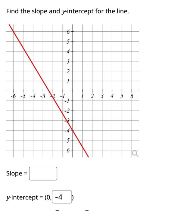 Solved Find the slope and y-intercept for the line. Slope = | Chegg.com