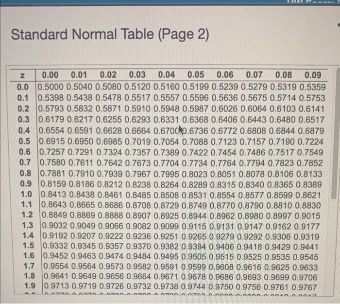Solved Use a table of cumulative areas under the normal | Chegg.com