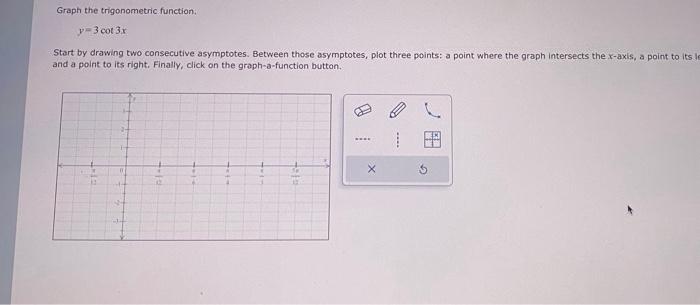 Solved Graph the trigonometric function: y=3cot3x Start by | Chegg.com