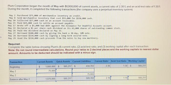 Solved complete the table below showing Plum's (1) current | Chegg.com