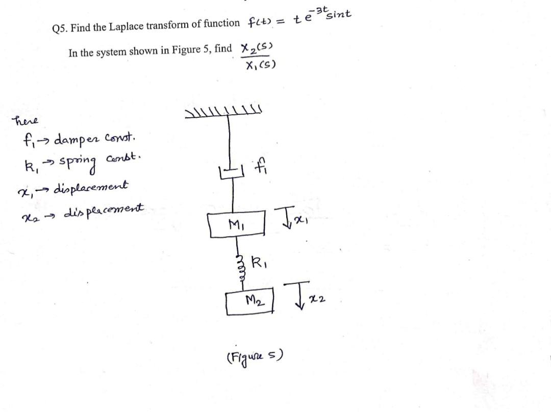 Solved TOPIC - CONTROL SYSTEMS Please solve Q.5 | Chegg.com