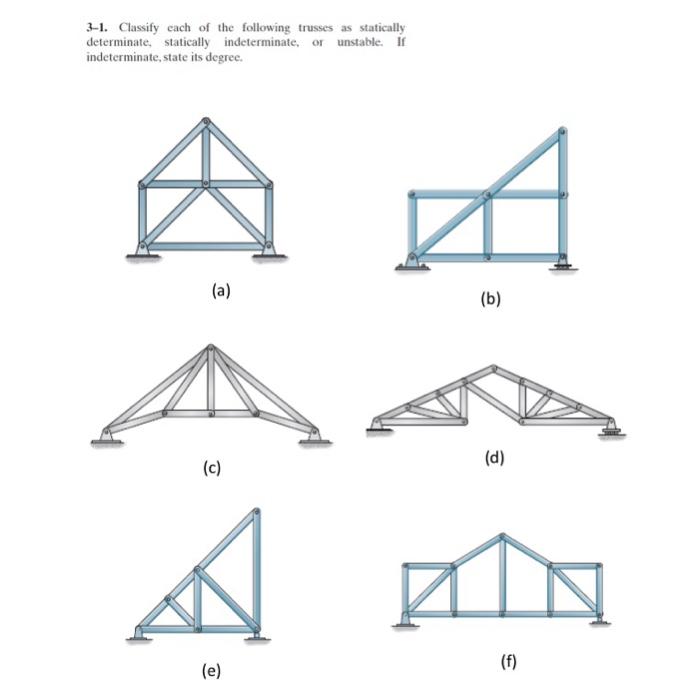 Solved 3-1. Classify each of the following trusses as | Chegg.com