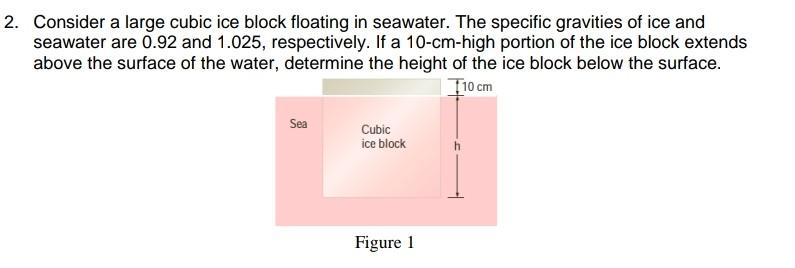 Solved 2. Consider a large cubic ice block floating in | Chegg.com