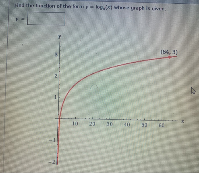 Solved Find the function of the form y = loga(x) whose graph | Chegg.com