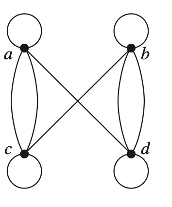 Solved Represent the given graph using an adjacencymatrix. | Chegg.com