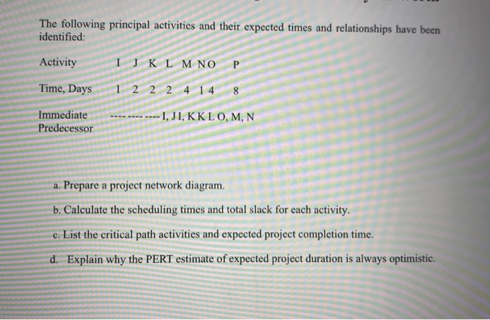 Solved The following principal activities and their expected | Chegg.com