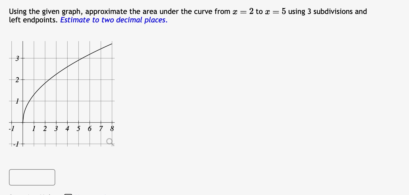 Solved Using the given graph, approximate the area under the | Chegg.com