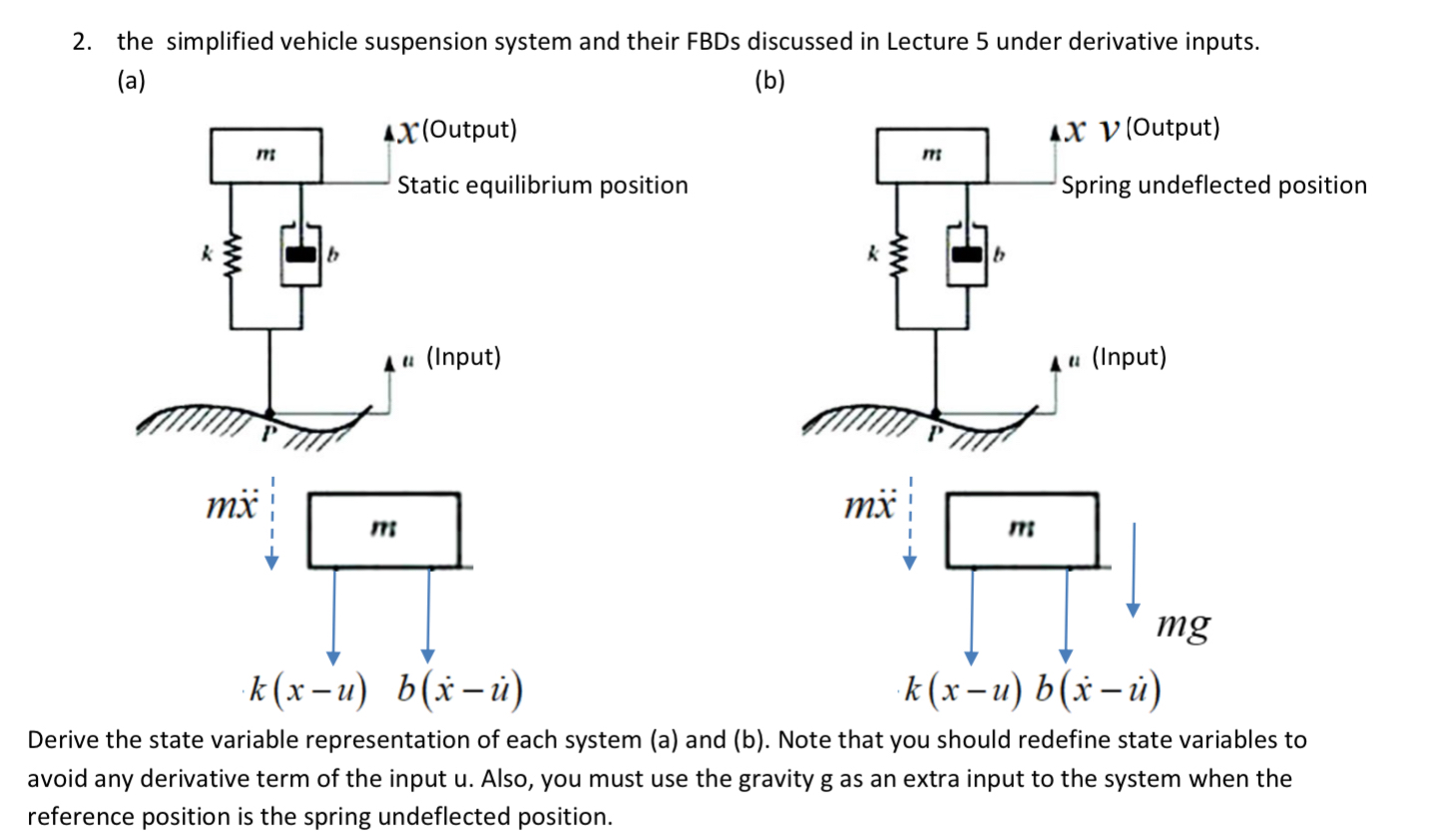 Solved the simplified vehicle suspension system and their | Chegg.com
