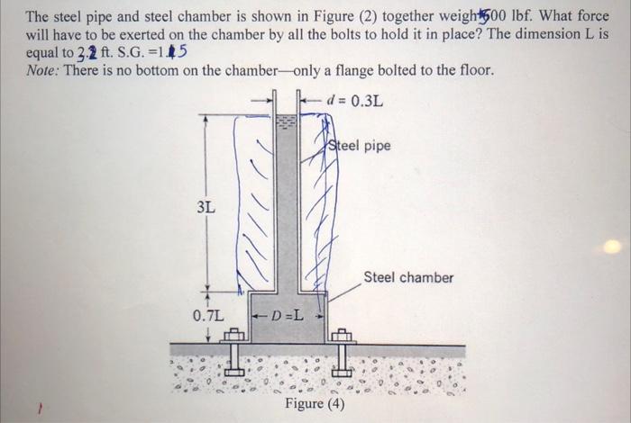 Solved The steel pipe and steel chamber is shown in Figure | Chegg.com