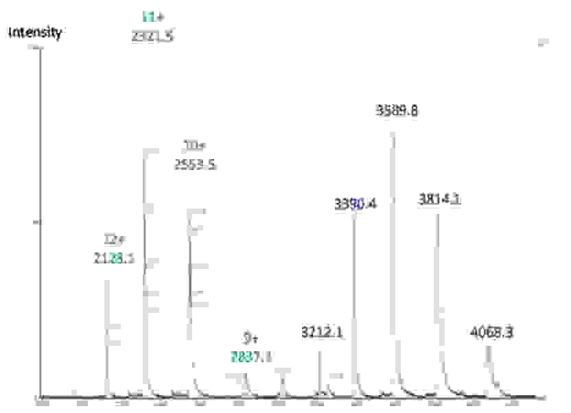 Solved 2.Figure below shows a mass spectrum of protein A | Chegg.com