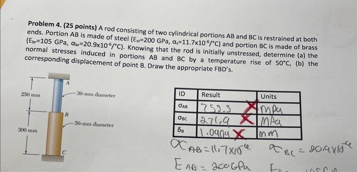Solved Problem 4. (25 points) A rod consisting of two | Chegg.com