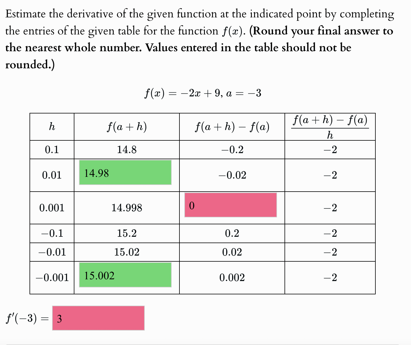 Solved Estimate the derivative of ﻿the given function at | Chegg.com