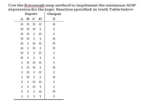 Solved Use the Karnaugh map method to implement the minimum | Chegg.com