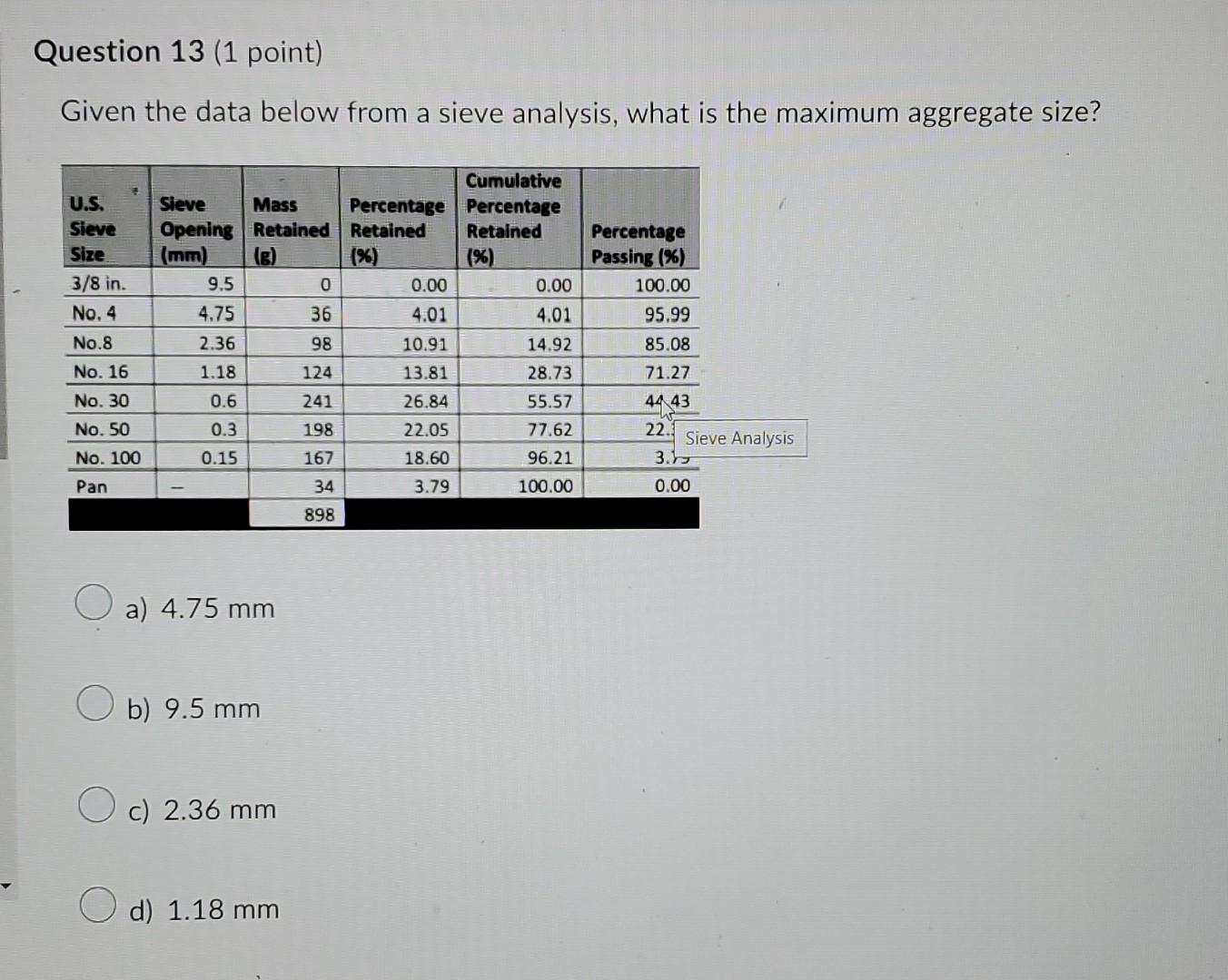 Solved Given the data below from a sieve analysis, what is | Chegg.com