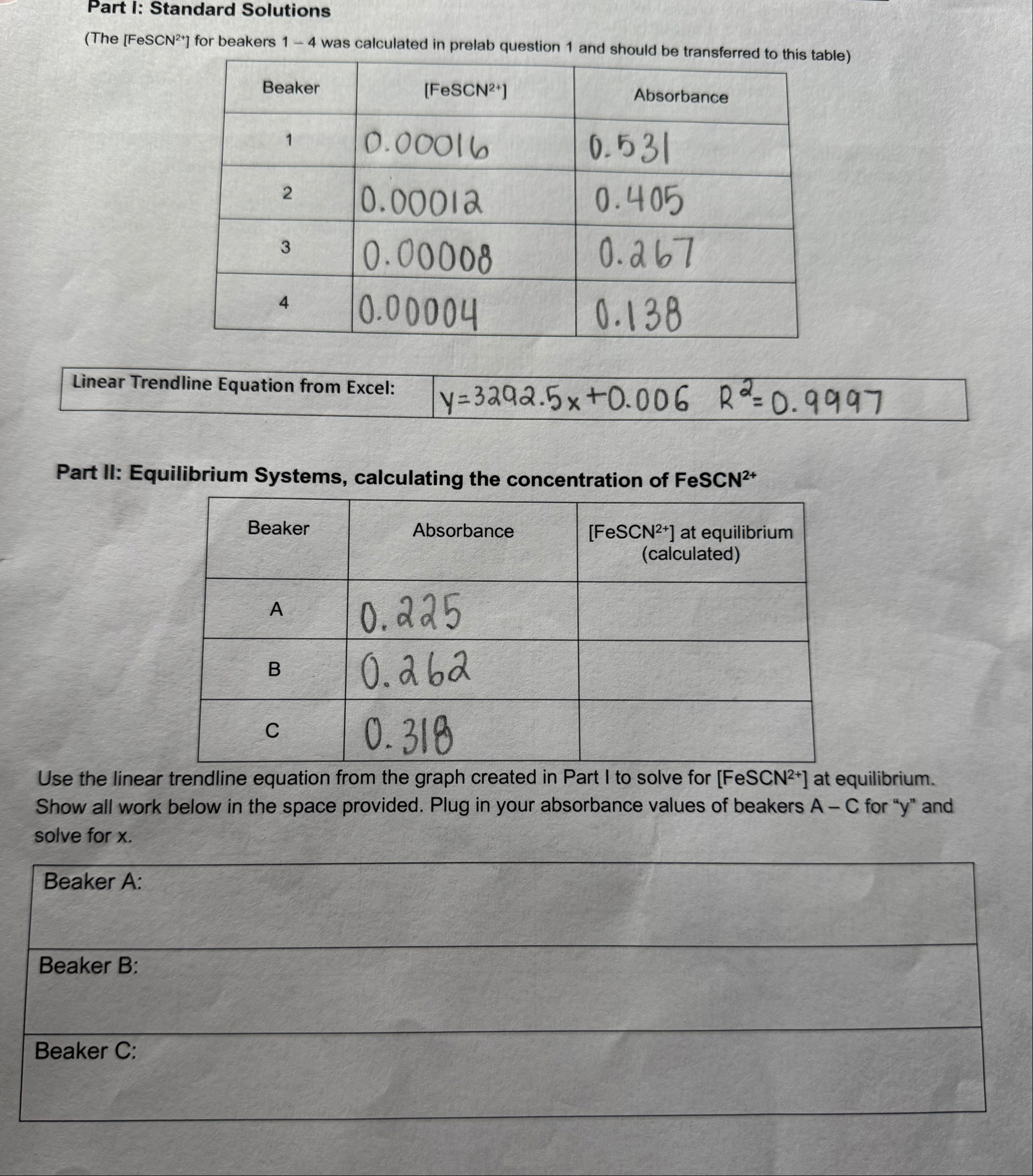 Part I: Standard Solutions(The FeSCN [:?2 | Chegg.com