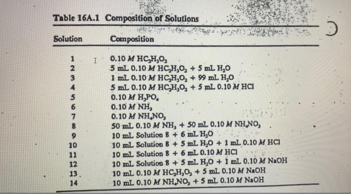 Solved Table 16A.1 Composition of Solutions - 3 Solution | Chegg.com