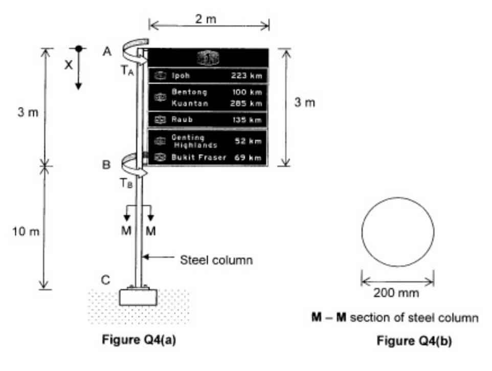 Solved Figure Q4(a) shows a structure of a highway signboard | Chegg.com