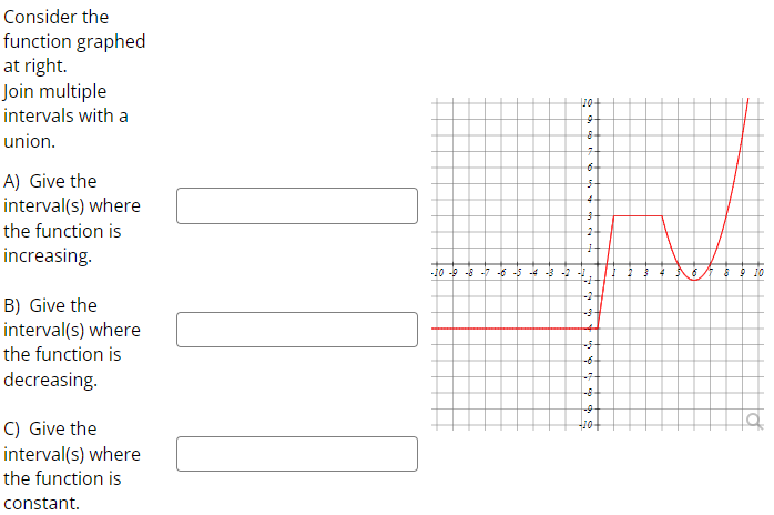 Solved Consider thefunction graphedat ﻿right.Join | Chegg.com