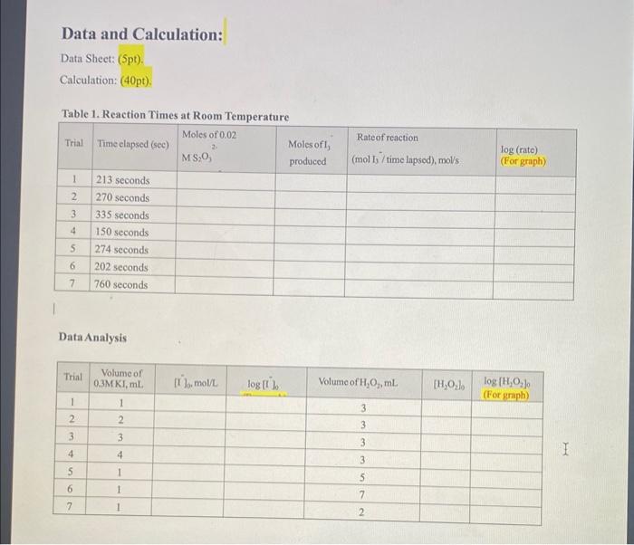 Data and Calculation: Data Sheet: (5pt). Calculation: | Chegg.com