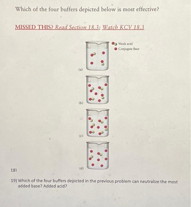 Solved Which of the four buffers depicted below is most | Chegg.com
