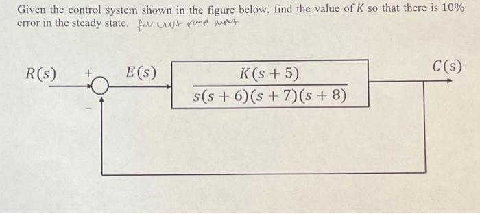 Solved Given the control system shown in the figure below, | Chegg.com