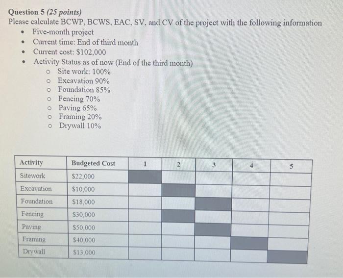 Solved Question 5 ( 25 points) Please calculate BCWP, BCWS, | Chegg.com