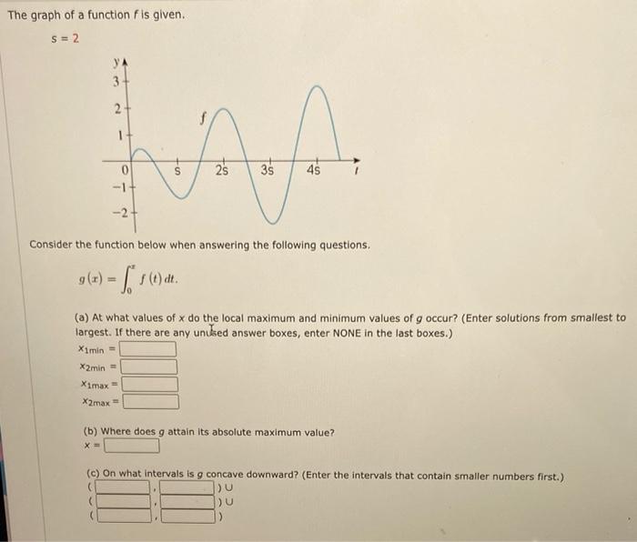 Solved The graph of a function fis given. S = 2 YA 3 2+ VAA | Chegg.com
