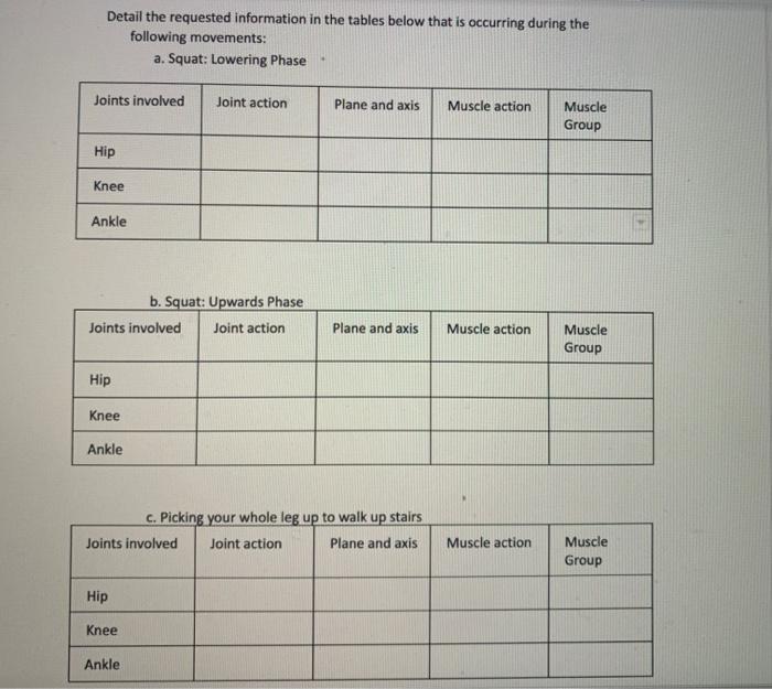 Solved Detail the requested information in the tables below | Chegg.com