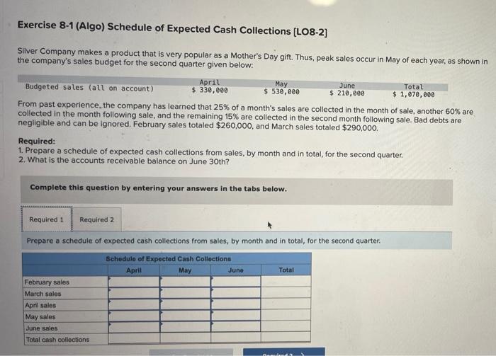 Solved Exercise 8-1 (Algo) Schedule of Expected Cash | Chegg.com