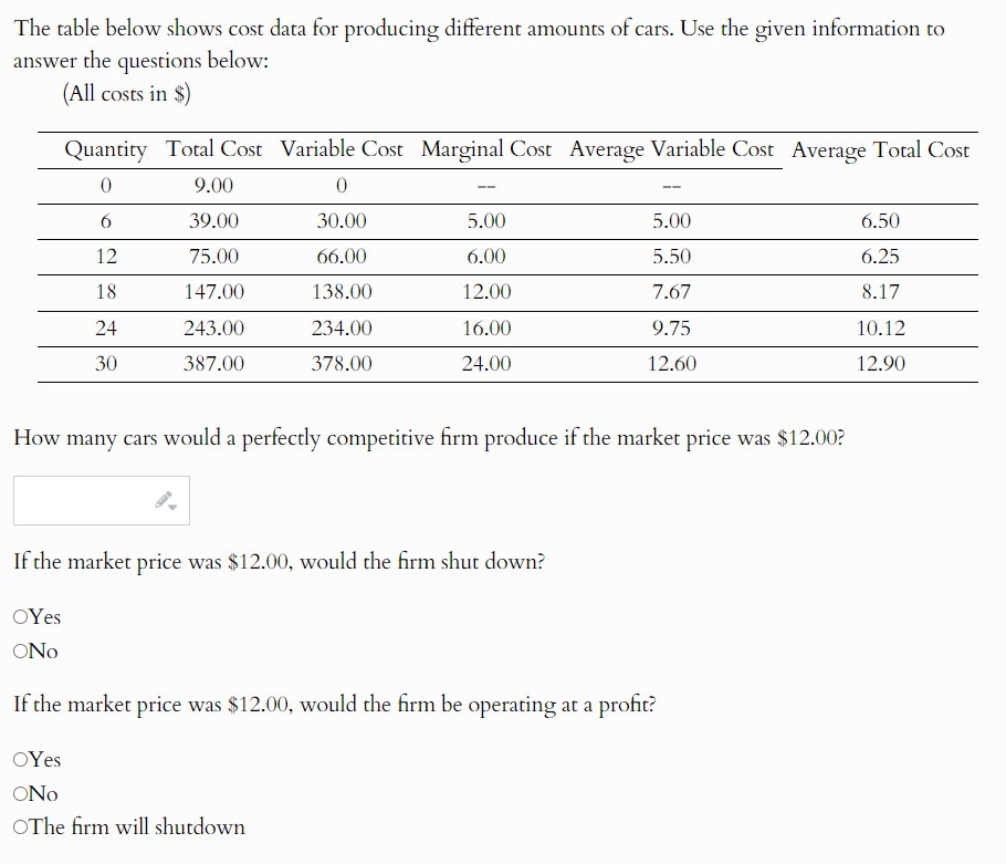Solved The table below shows cost data for producing | Chegg.com