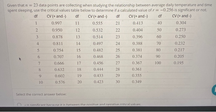 Solved Given that n = 23 data points are collecting when | Chegg.com
