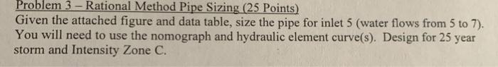 Problem 3-Rational Method Pipe Sizing (25 Points) | Chegg.com